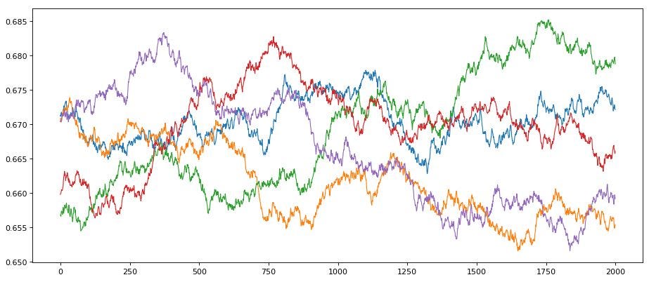 Bokeh Battles — Part 1: Multi Line Plots | by Andrew Maguire | Medium