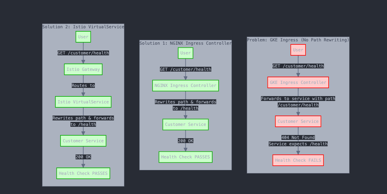 Vector embeddings, tokenization, and Vector databases | by Mohamed Rasvi | DevOps.dev