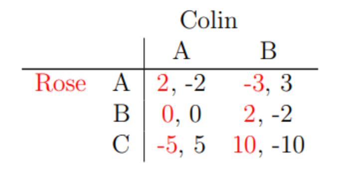 Maximin Strategy in Game Theory. In Game Theory, every player tries to ...