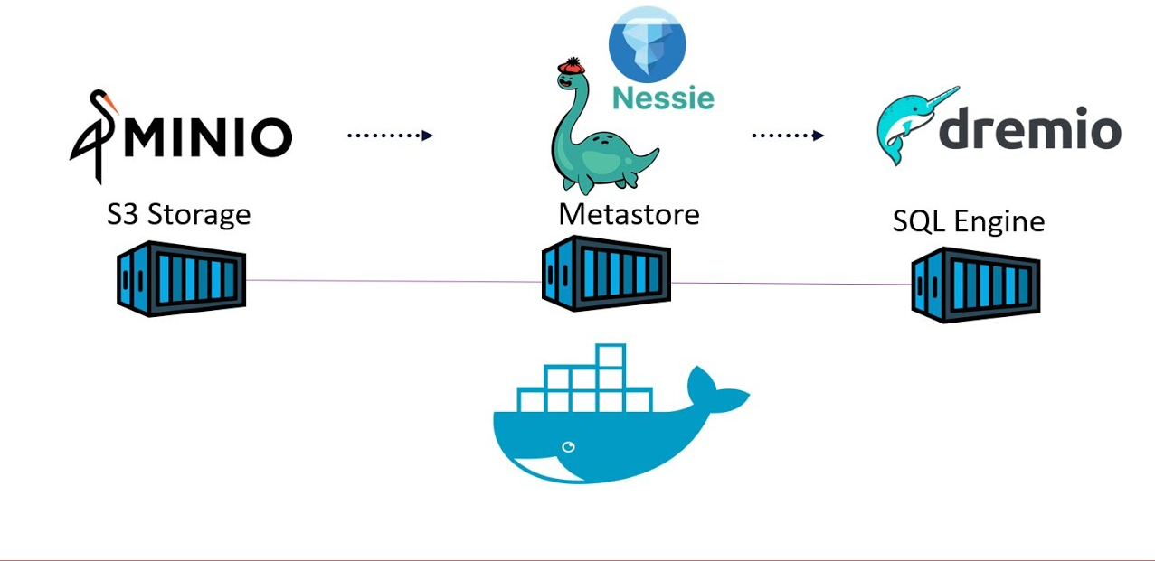 Implementing Incremental Data Processing with dbt in a Medallion ... Implementing Incremental Data Processing with dbt in a Medallion ...
