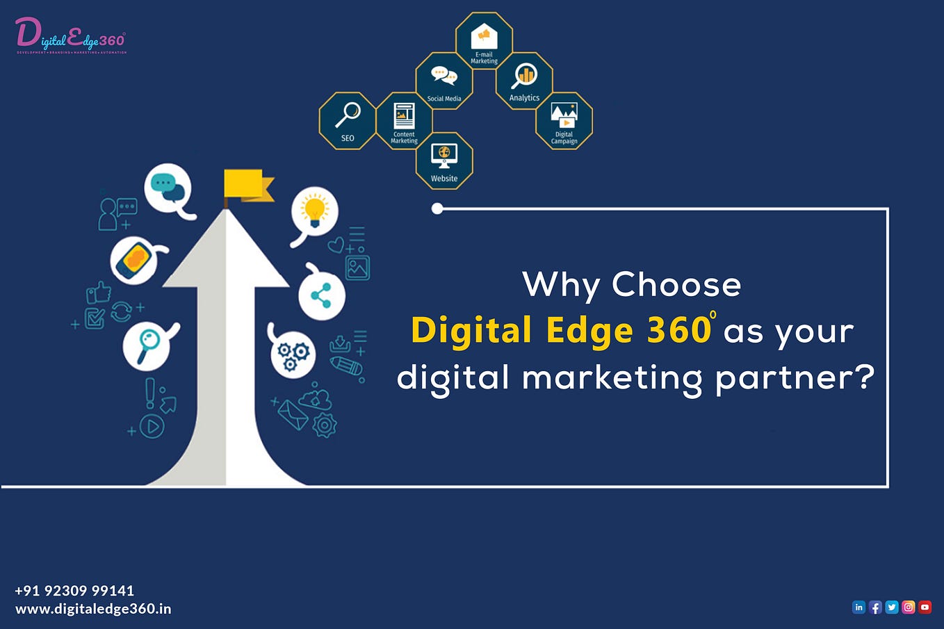 Understanding the 5 P’s of Social Media Marketing | by Digital Edge 360 ...