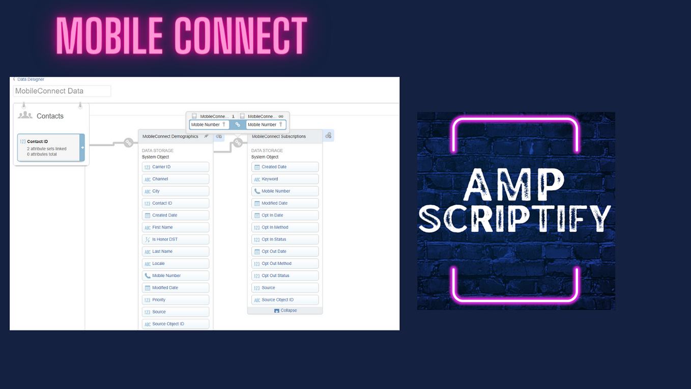Unveiling the Glitch: SFMC Spring Release Bug and its Impact on ...
