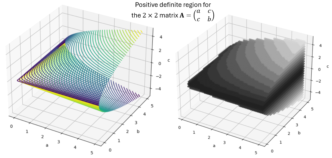 Tensor Contraction and Dimensionality Reduction | by Freedom Preetham | Mathematical Musings ...