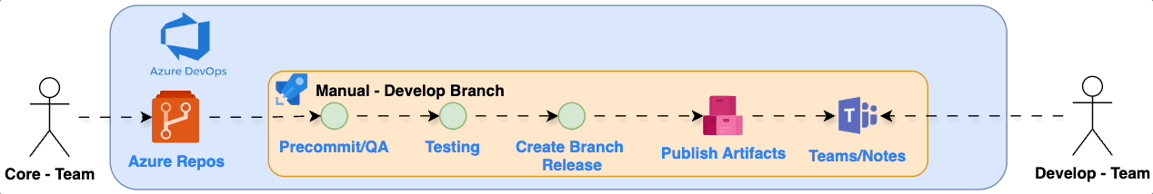 Build and deploy an ML pipeline on Azure ML Studio (Part 1) | by ...