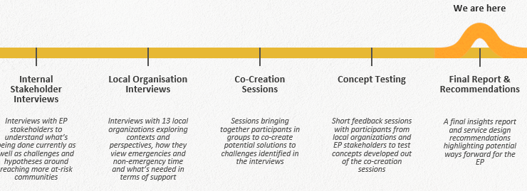 Spotlight on local organisations. Last time I spoke about the internal ...