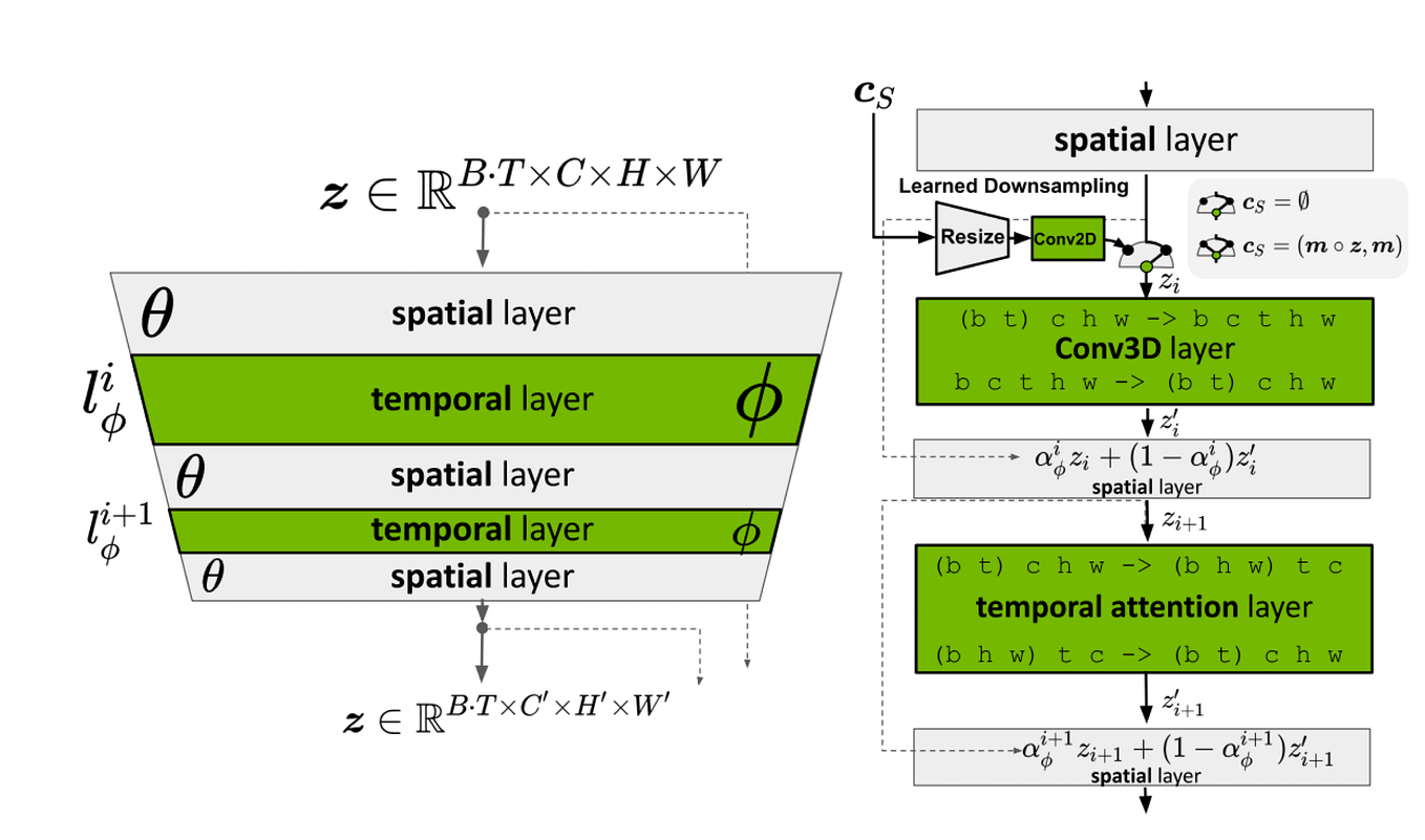Stable Diffusion, DreamFusion, Make-A-Video, Imagen Video, and What’s ...