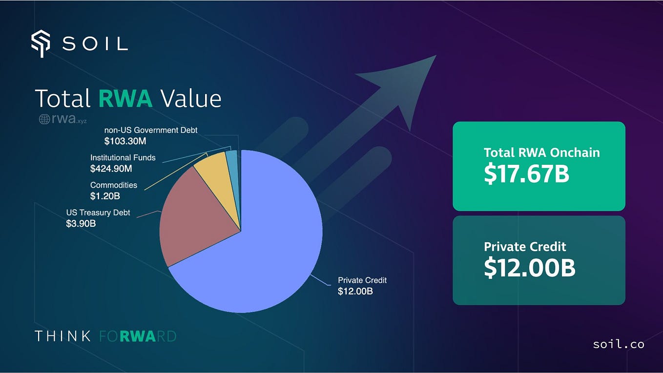 $SOIL: The Token That’s Quietly Revolutionizing DeFi Value Capture ...