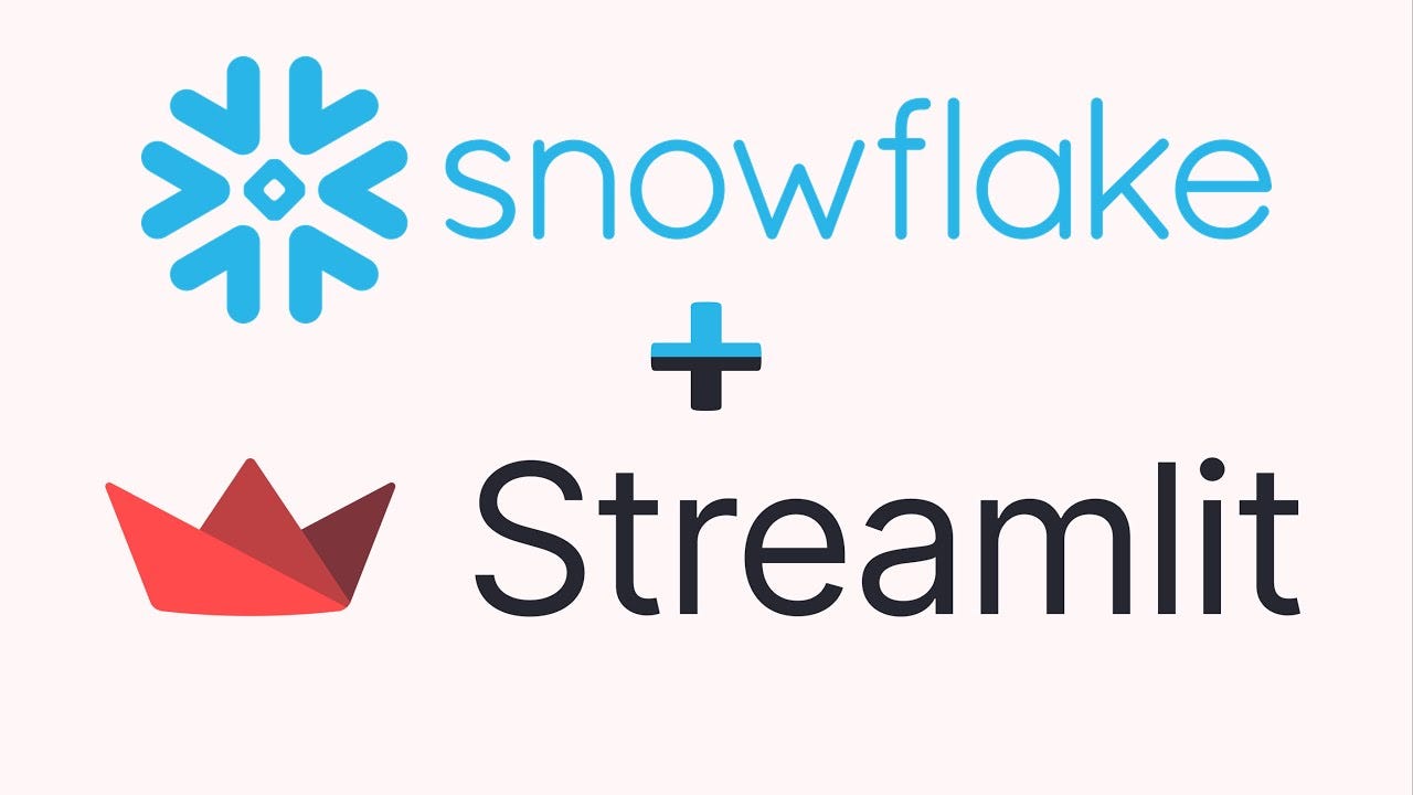 Demystifying Snowflake Roles and User Management: A Comprehensive Guide | by Sadhukhan Biprodip ...