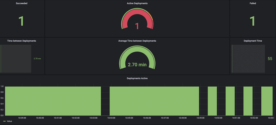 Keptn Lifecycle Toolkit is now Keptn! | by Stacey Potter | keptn | Medium