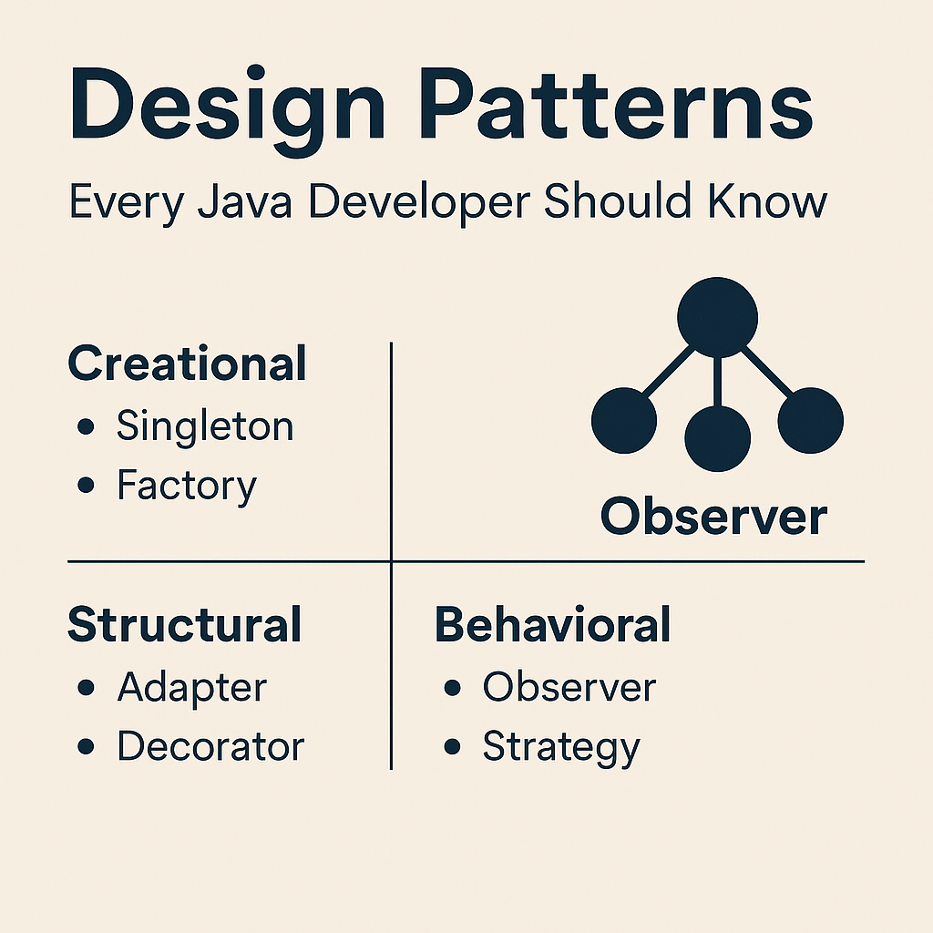 Things I Wish I Knew Before Becoming a Full-Stack Developer | by Akhila Nuthula | Apr, 2025 | Medium