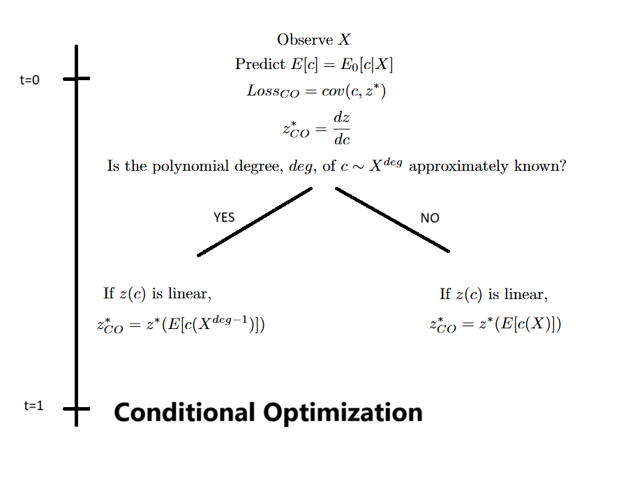 What is the right price?. The Impact of Liquidity and Popularity… | by ...