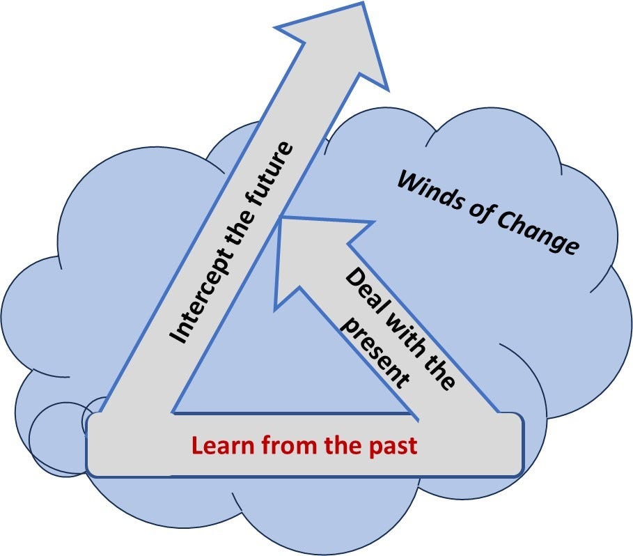 The Importance of Smart Thinking. For the past few months, I’ve been ...