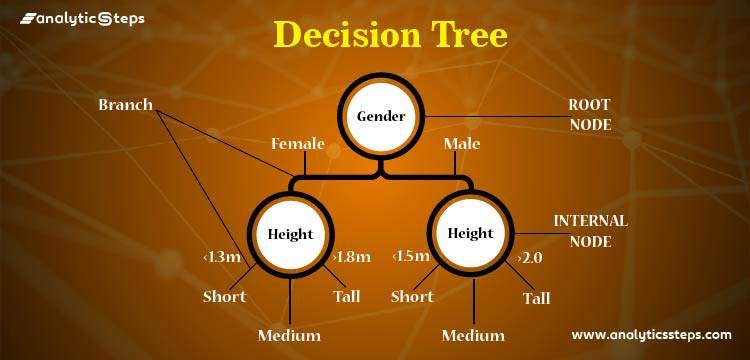 Understanding Decision Trees and Hyperparameter Tuning in Machine ...