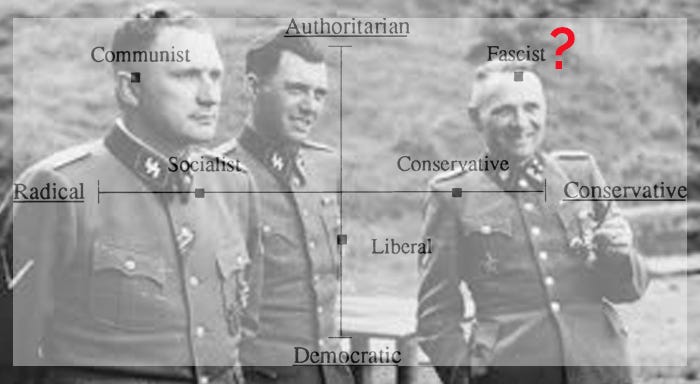 The Redefinition of Racism: From Classical Views to Postmodern Ideology ...