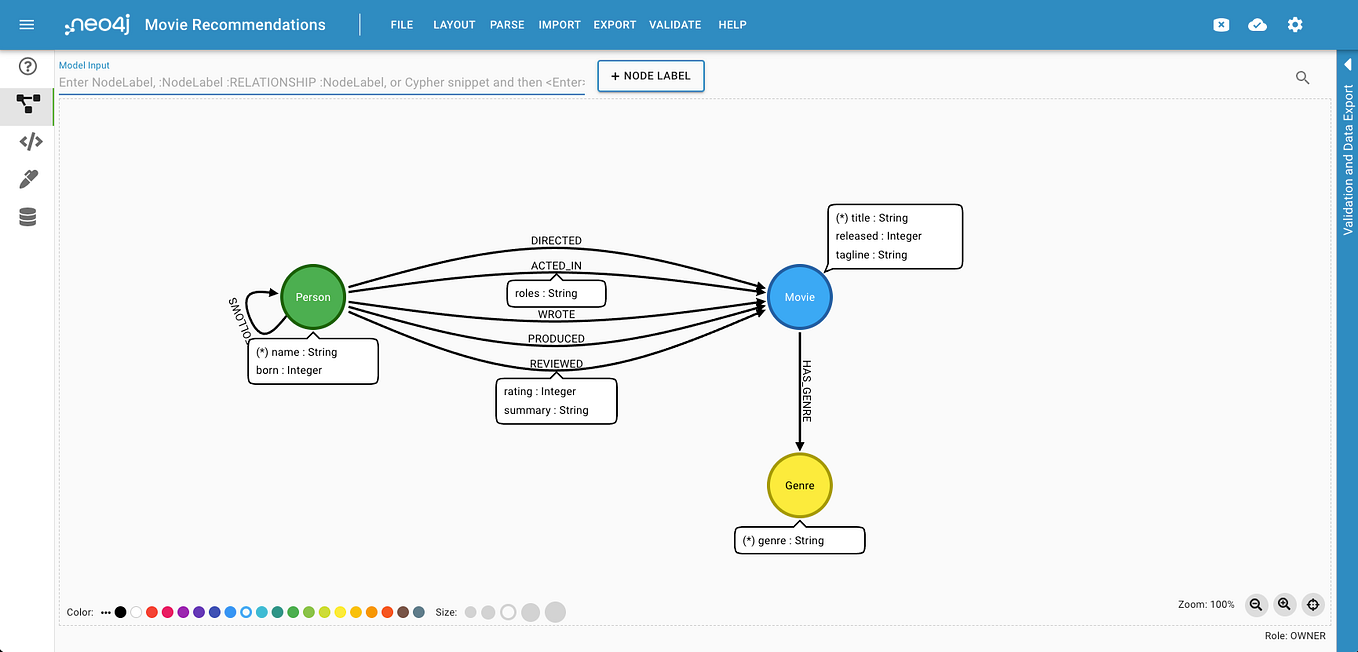 Getting started with Graph database using Neo4j | by Vishnu Sivan | Dev Genius
