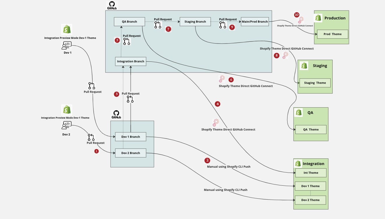 Session Cookie Handling with Next JS Client and Express Server — a blog from Snippet Commerce ...
