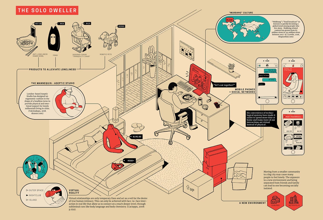 Hurry Up and Wait: Spatial Strategies for Urban Stress Relief | by ...