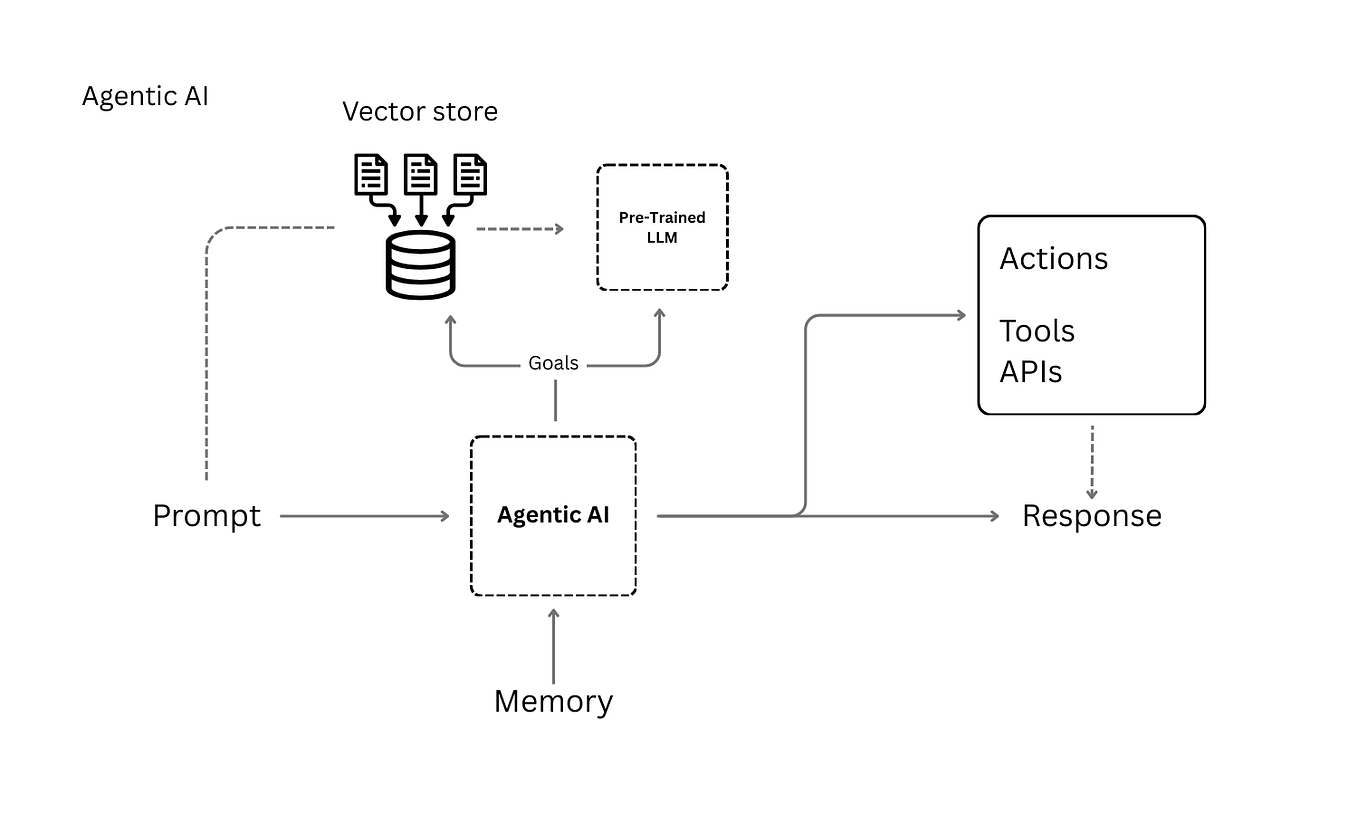 Scikit-learn pipelines: A comprehensive guide 🚀 | by Mohammed Shammeer ...