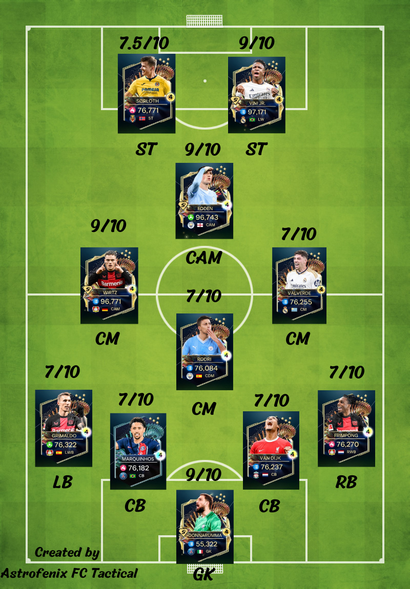 EA FC Tactical Review and Builds Icon Scout: Yashin | by Astrofenix FC Tactical | Medium