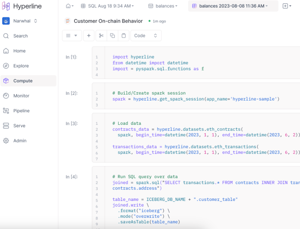 Hyperline Raises $5.2 Million to Build the Web3 Data Lakehouse | by ...