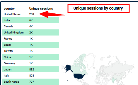 HOW TO AUTOMATE YOUR DASHBOARD REPORT USING PYTHON, SQL AND POWER BI. | by Kingsley Okoye | Medium