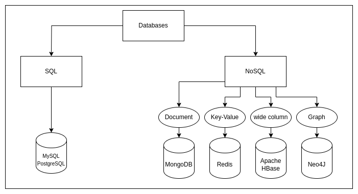 Mastering CQRS: When and How to Implement Command Query Responsibility Segregation | by Ahmed ...
