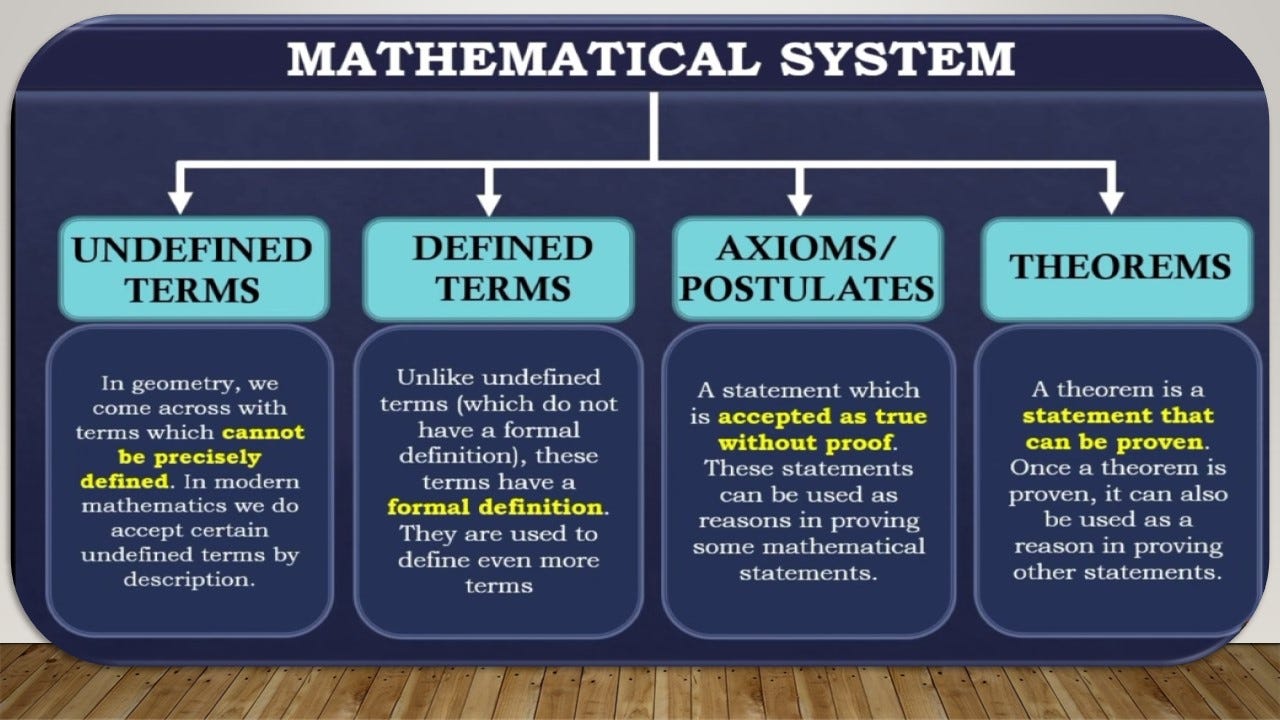MATHEMATICAL SYSTEM (Part I). GRADE 8 LESSON 1 Module 2 | by Superr ...