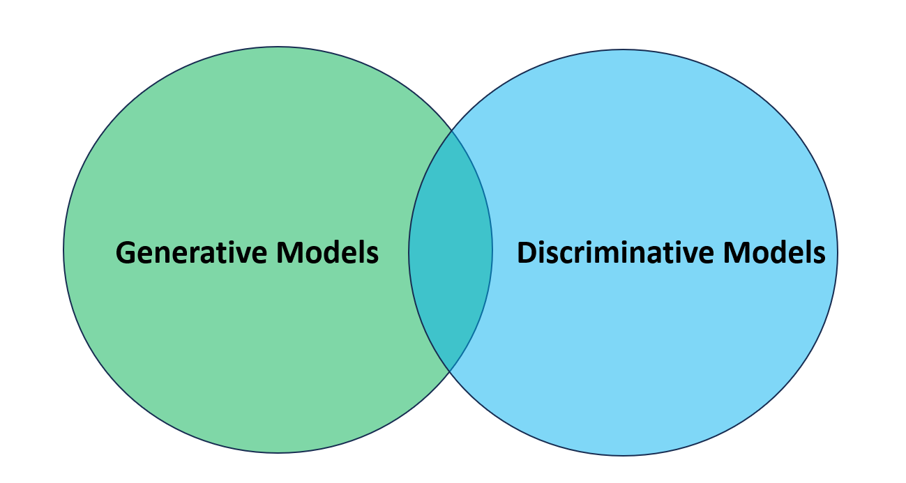Bayesian Inference (Gen AI Series Part 2.1) | by jiraiya1729 | Medium