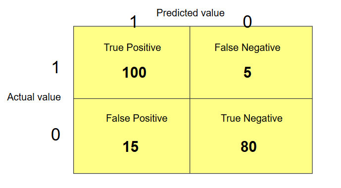 Understanding Logistic Regression for Classification (ML) | by Sunghyun Ahn | Data Science ...