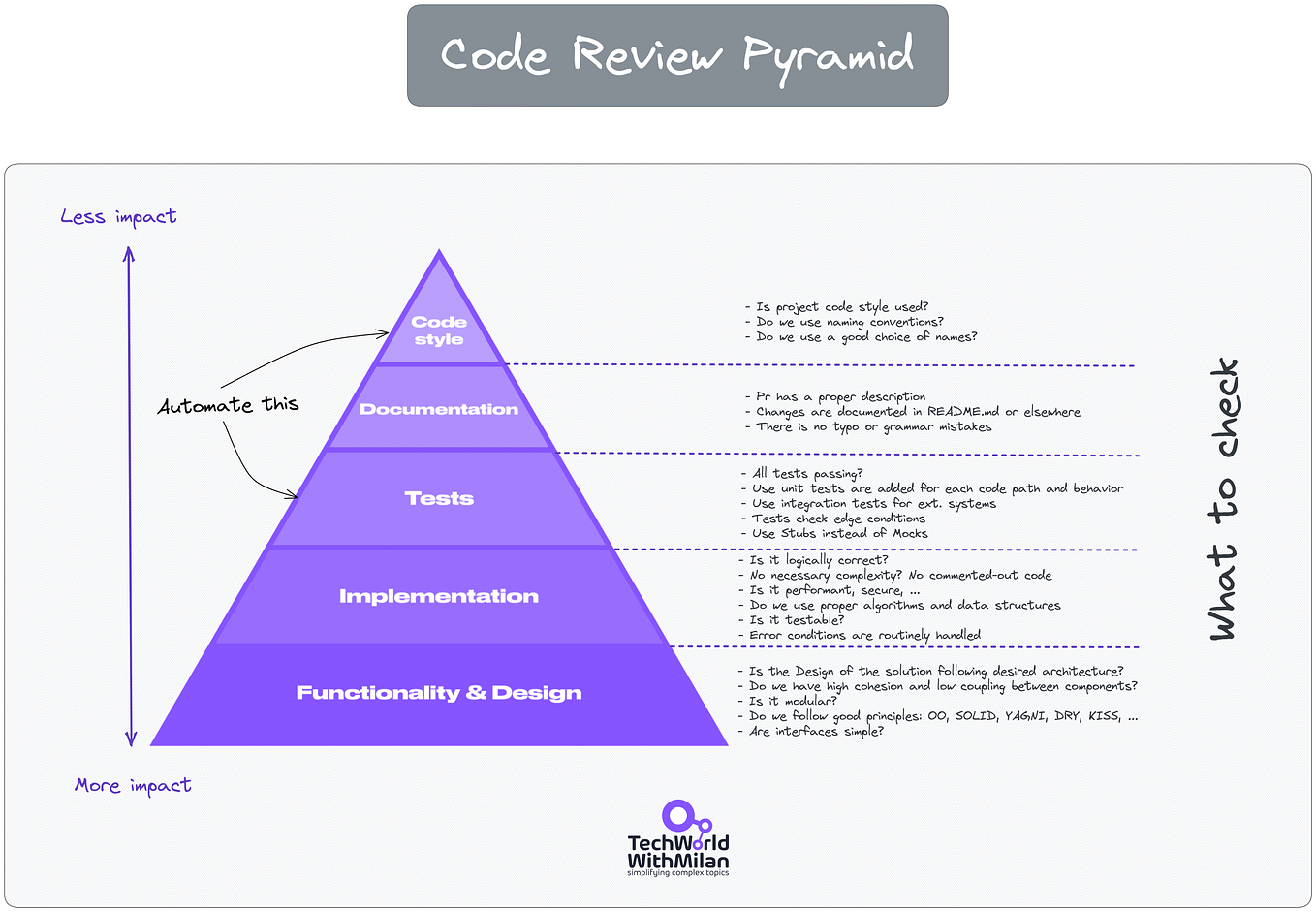 The Law of Demeter — A Basic Principle to Reduce Improper Coupling | by Your Agile Coach | Dev ...