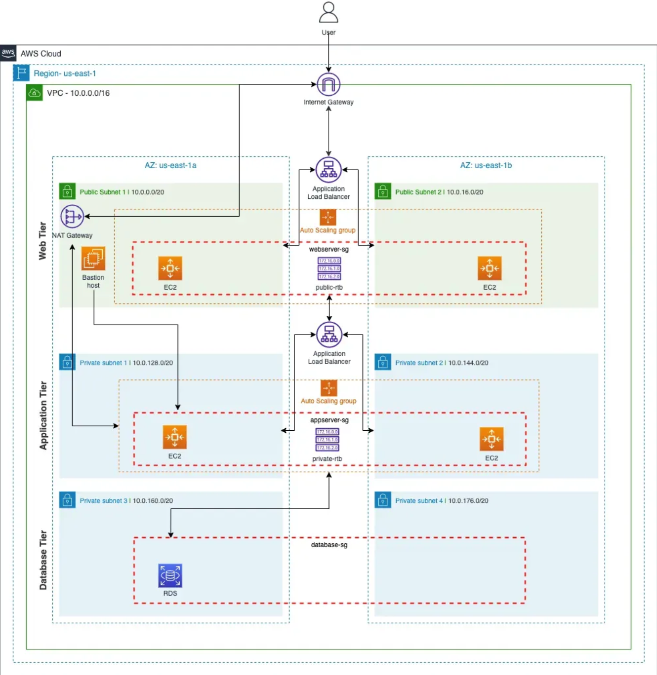 Building a Simple HTTP-Triggered Azure Function: A Step-by-Step Guide (Developing a serverless ...