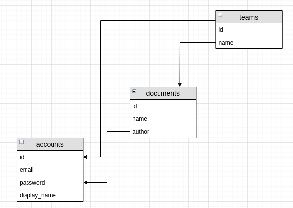 How To Structure A Java Codebase Best Practice For Java Codebases By Zak Knill Medium
