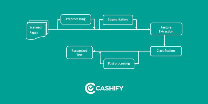 Flutter dependencies resolution. Here we will discuss how to add… | by ...