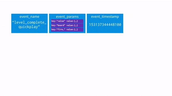 How to use the UNNEST function in BigQuery to analyze event parameters in Analytics | by Todd ...