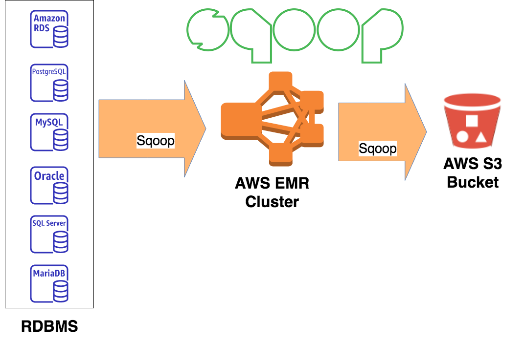 Let’s Build a CLI | Command Line Interface with Node.js | by Manav ...