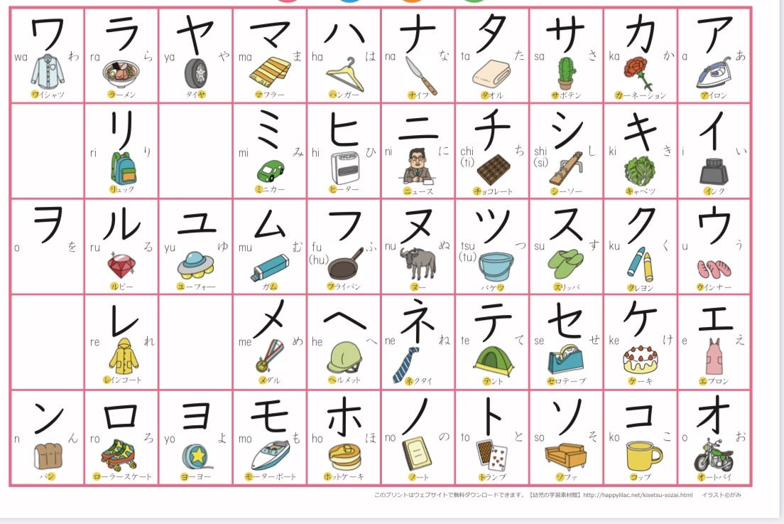 Tips for pronouncing Japanese /r/sound (らりるれろ) | by Nihongo_teacher ...