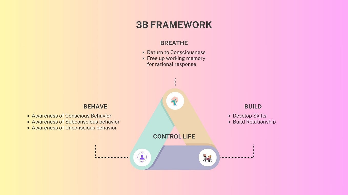 How to effectively manage requirements discussions with diverse groups ...