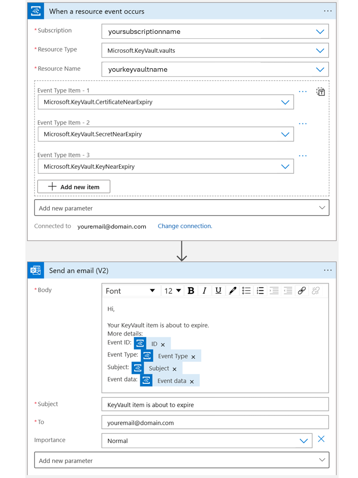 Azure Physical Availability Zones | by Silvia Wibowo | Medium