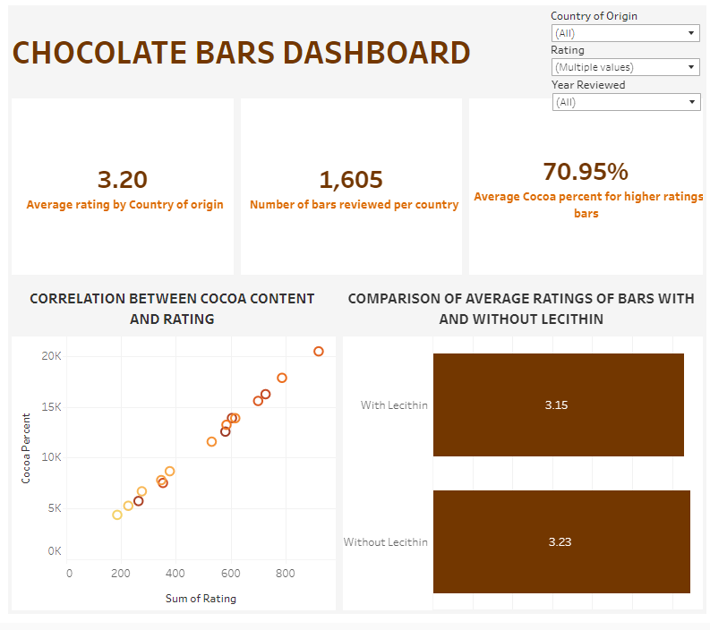 Exploratory Analysis of Airline passenger Satisfaction Dataset Using ...