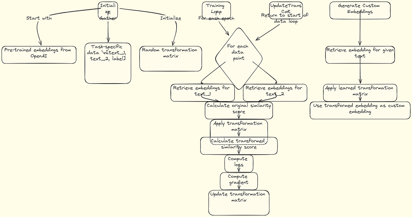 Understanding Event Handlers, Callbacks, Concurrency, and Coroutines in Python | by Raj Arun ...