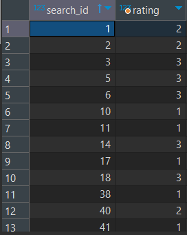 Cron Job for my Python Script|| MAC OS | by Kabir Ahuja | Medium