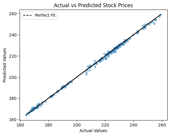 Building an Algorithmic Trading Strategy using Reinforcement Learning ...