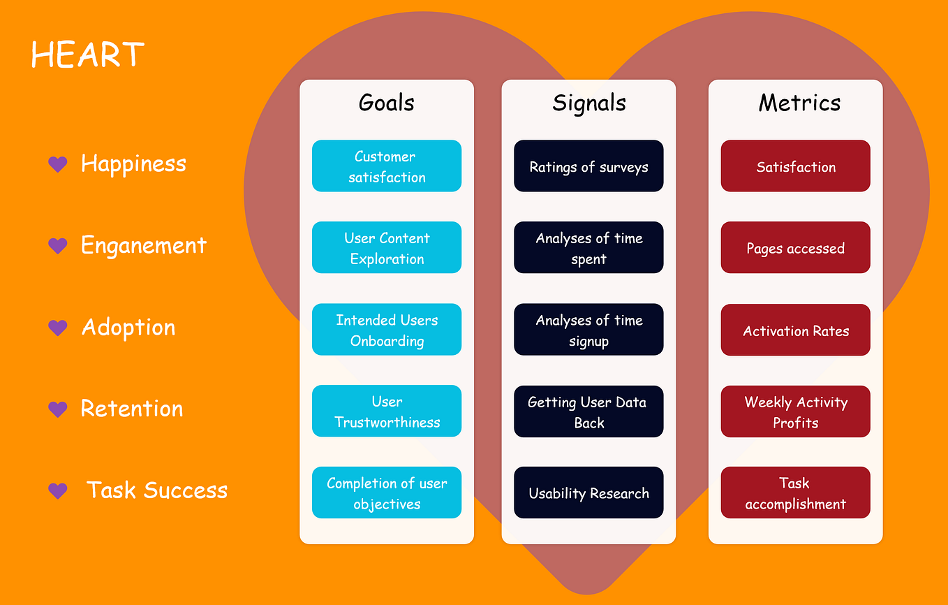 Key Differences Between Workflows and User Flows in UX Design | by ...