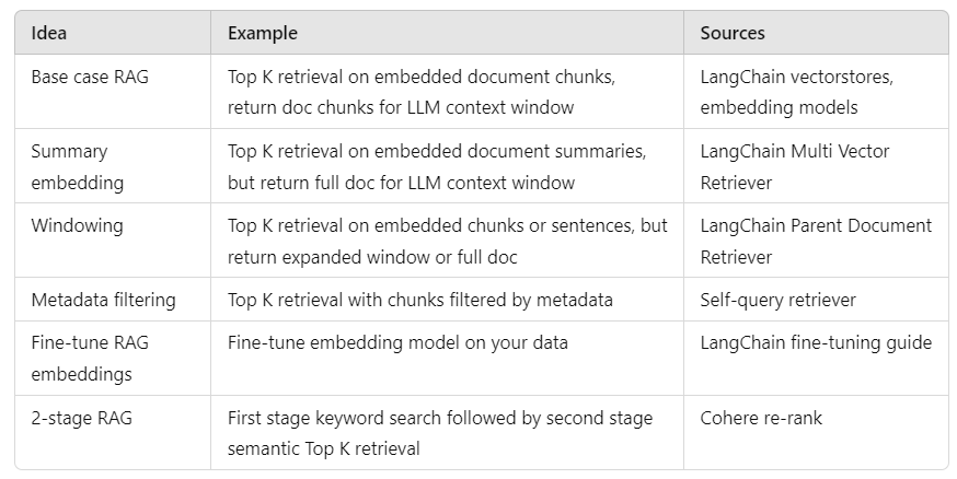 Building a Document-based Question Answering System with LangChain ...
