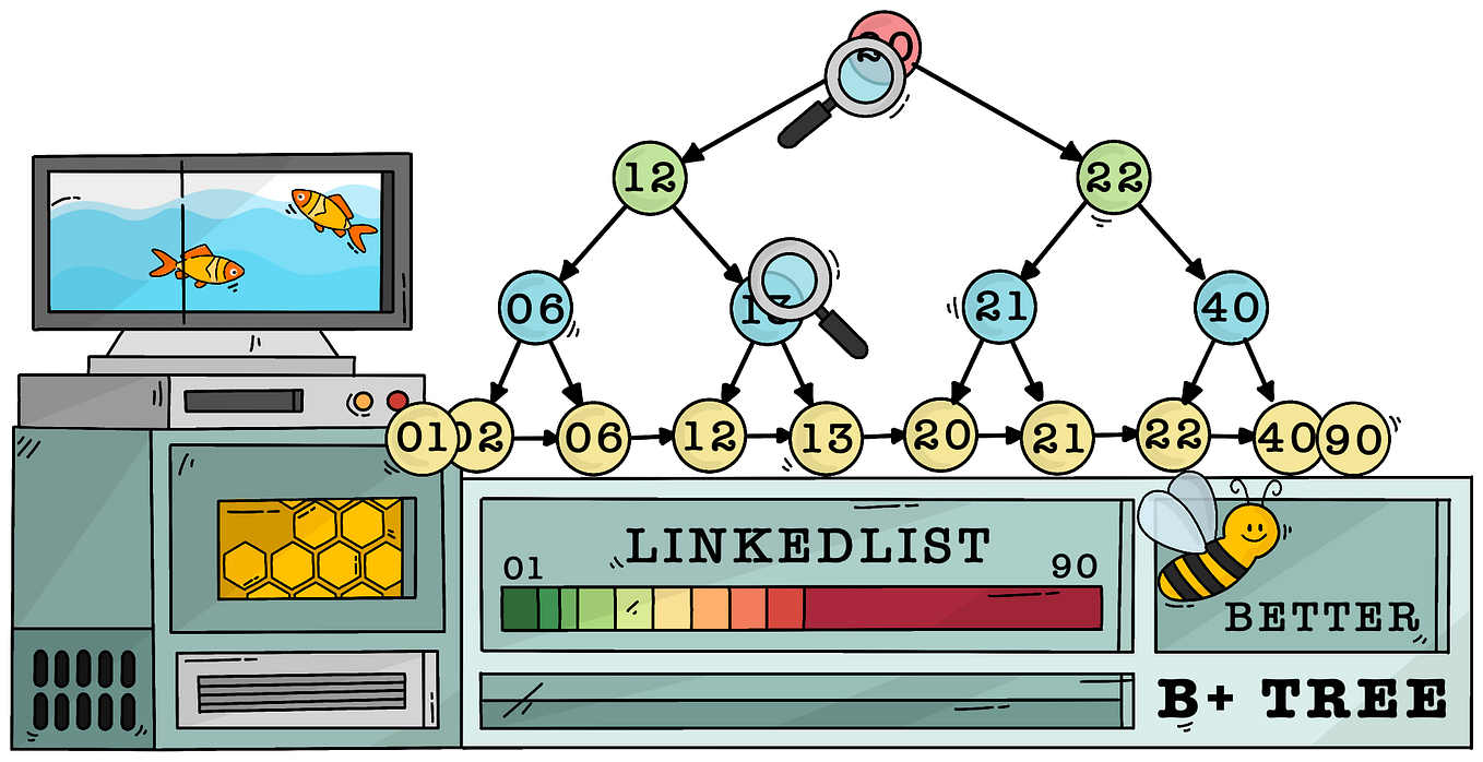 Postgres as a Graph Database | Dev Genius