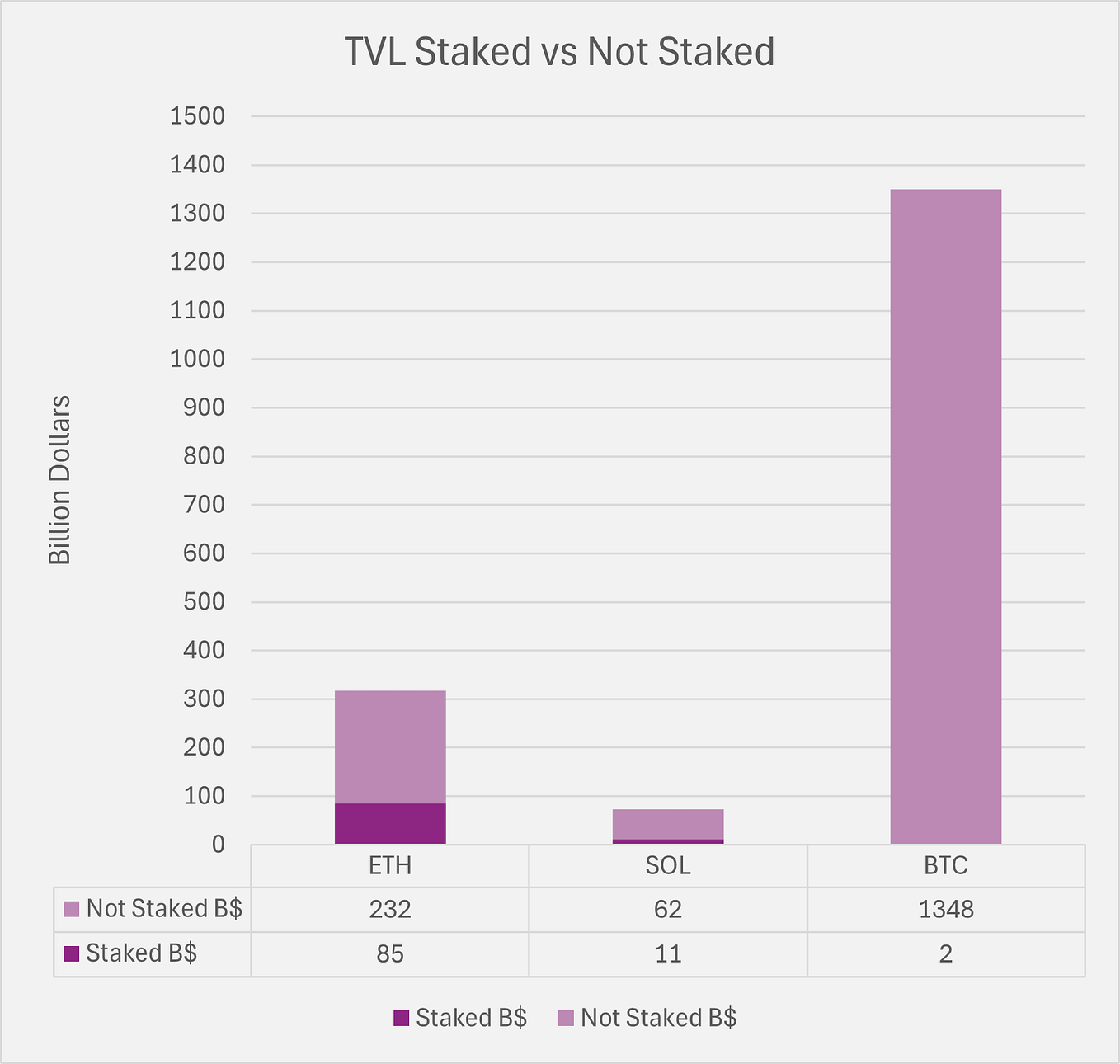 Actively Validated Services (AVS) and its importance for RedStone | by ...