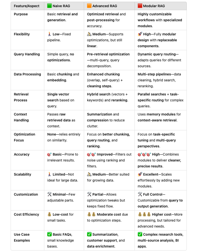 Advanced RAG Retrieval Strategy: Query Rewriting | by zhaozhiming | Generative AI