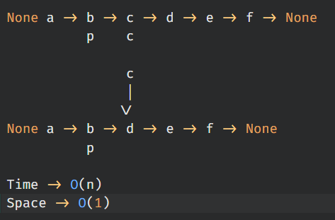 Data Structures and Algorithms: A Simple Guide — Graphs | by Sumedha J | Medium