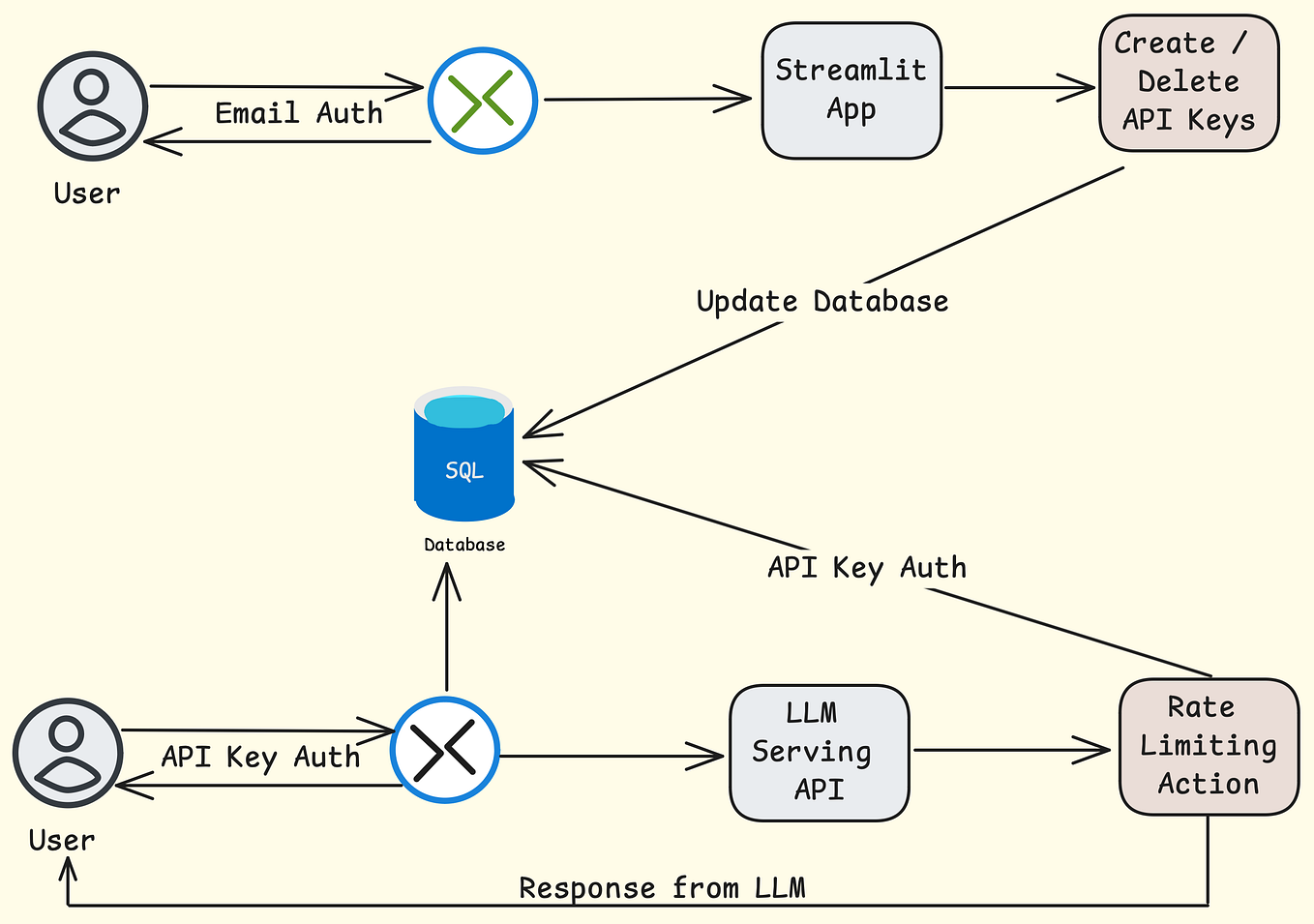 Building OpenAI-Compatible API. In this guide, we’ll focus on creating… | by kirouane Ayoub ...