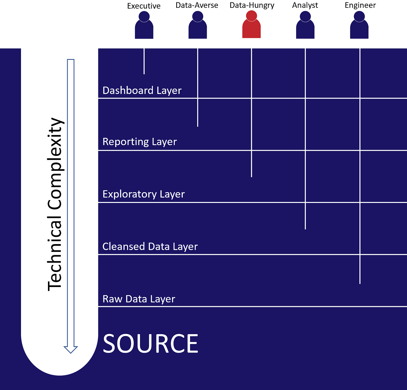 Installing R and the Tidyverse on Ubuntu 20.04 | by Jamie McLaughlin | Medium